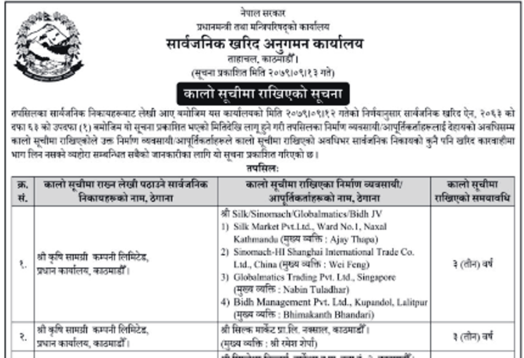 समयमा मल नल्याउने ५ ठेकेदार र कम्पनी कालोसूचीमा — Sanchar Kendra